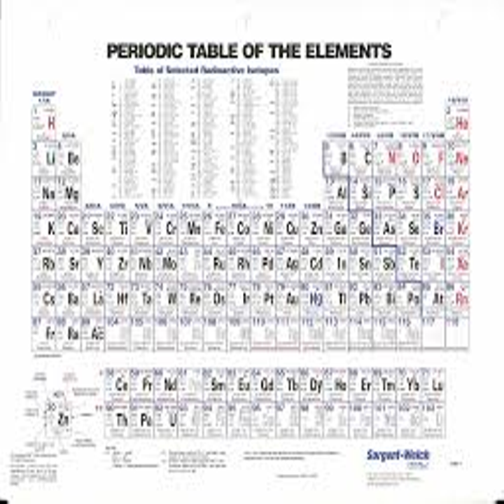 Study Quide - Periodic Table - Blue Dragon Fans Store